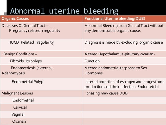 Endometriosis And Abnormal Bleeding