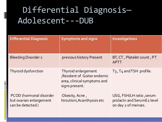Abnormal Uterine Bleeding Algorithm U World