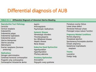Abnormal uterine bleeding OBGYN CLERKSHIP LECTURE | PPTX