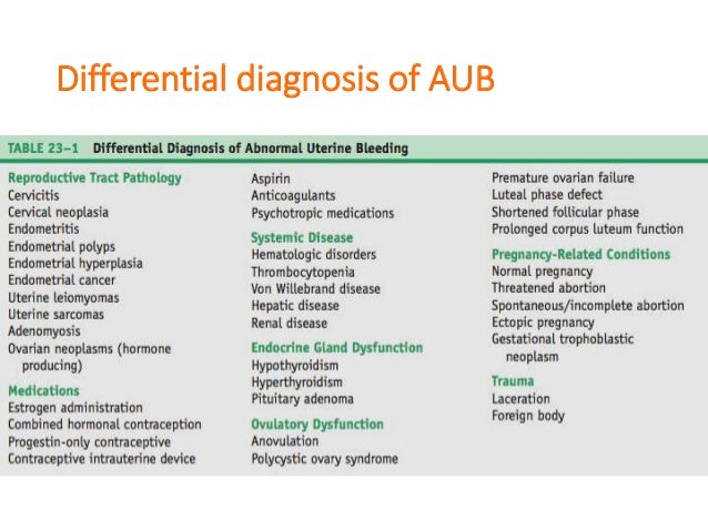 Abnormal uterine bleeding OBGYN CLERKSHIP LECTURE