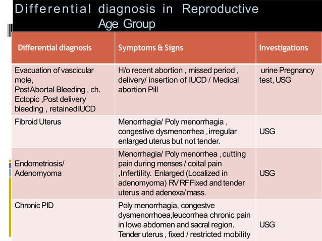 Abnormal uterine bleeding | PPT