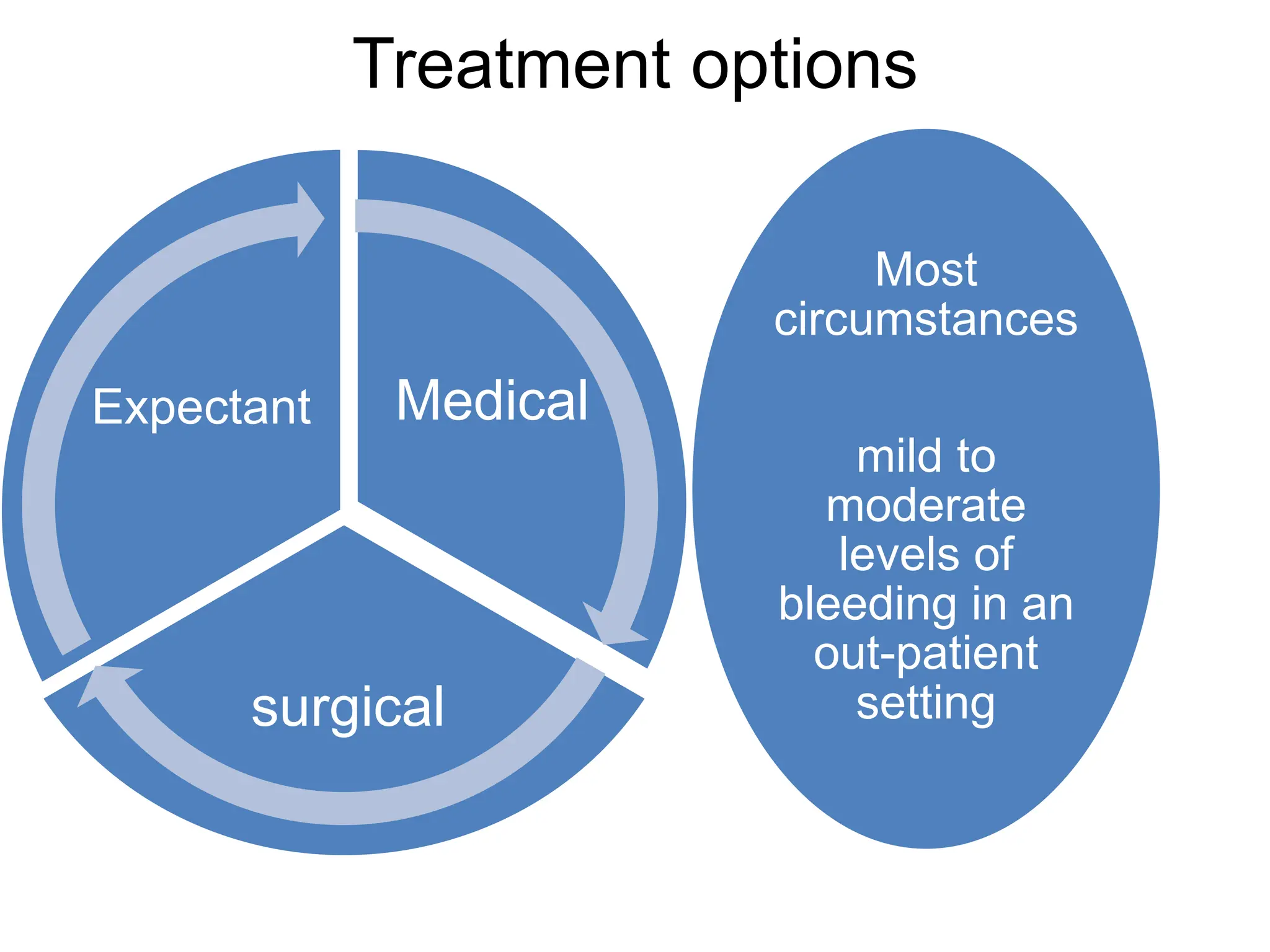 Abnormal Uterine Bleeding Prof Hhy Pptx