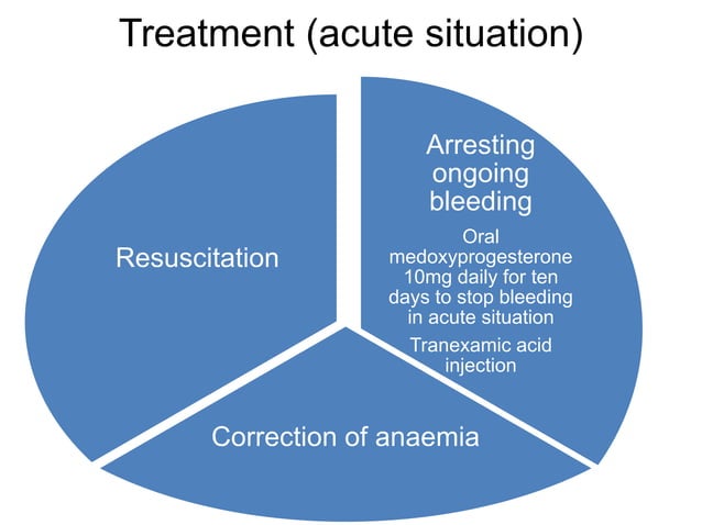 Abnormal uterine bleeding- Prof.HHY.pptx