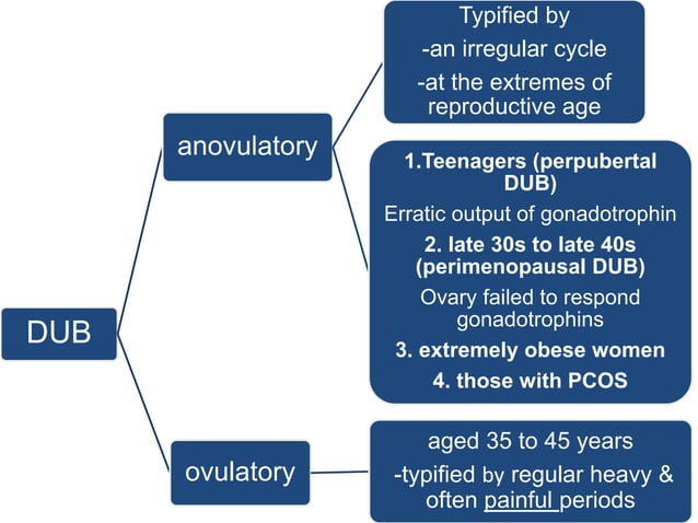 Abnormal uterine bleeding- Prof.HHY.pptx