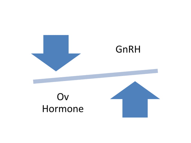 Abnormal uterine bleeding- Prof.HHY.pptx