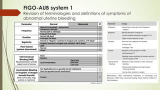 abnormal uterine bleeding obstetrics.pdf