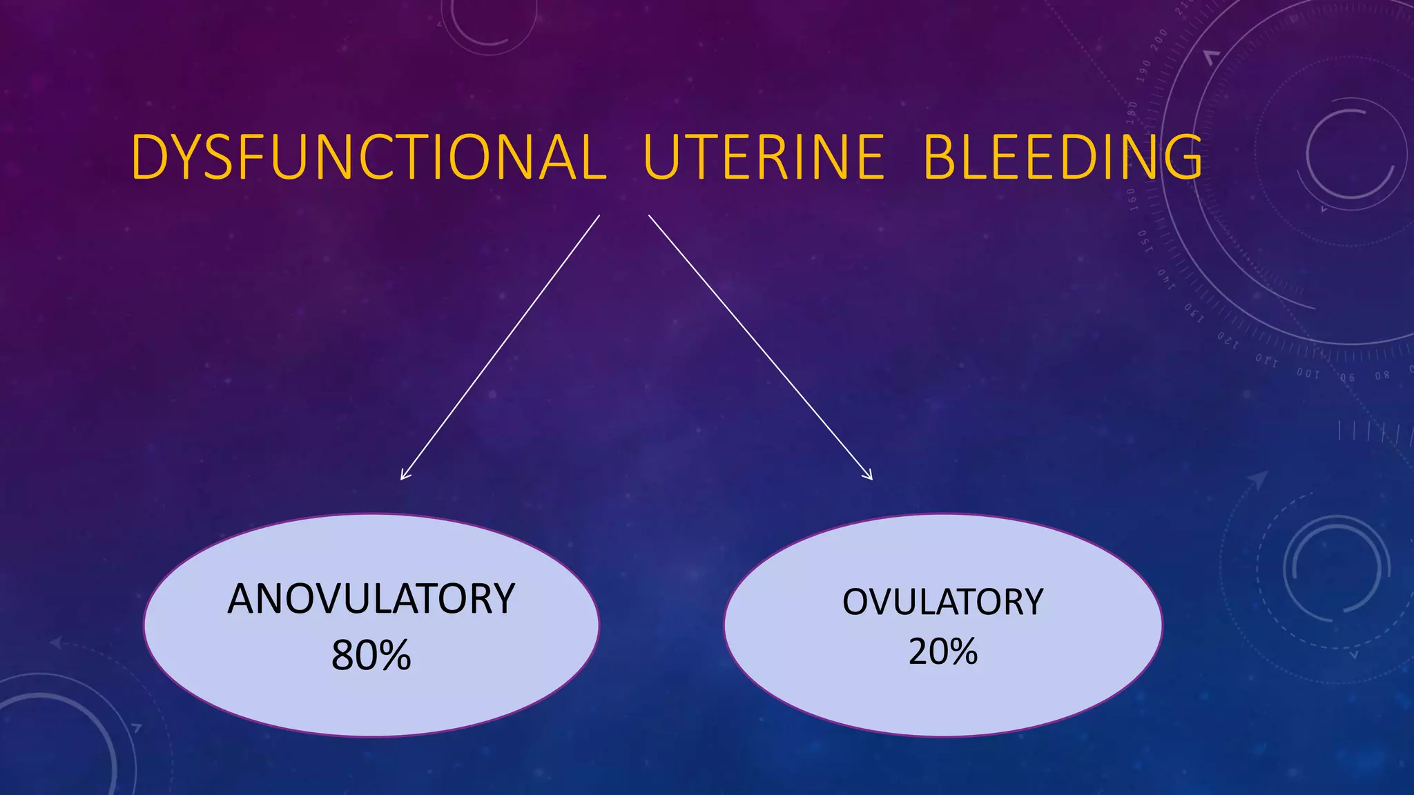 Abnormal Uterine Bleeding (AUB) -Etiopathogenesis | PPTX