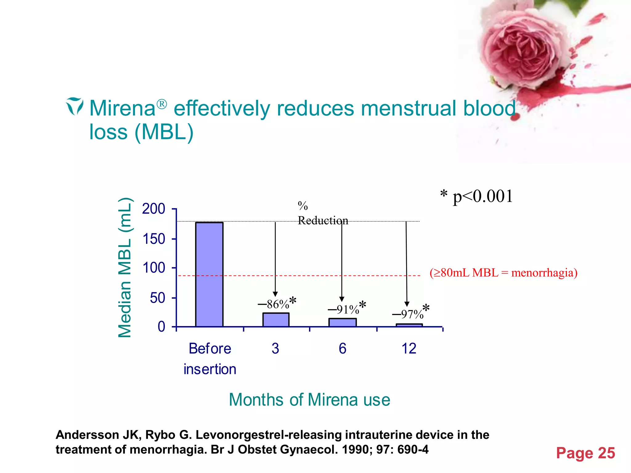 Abnormal uterine bleeding prof jamiyah hassan | PDF