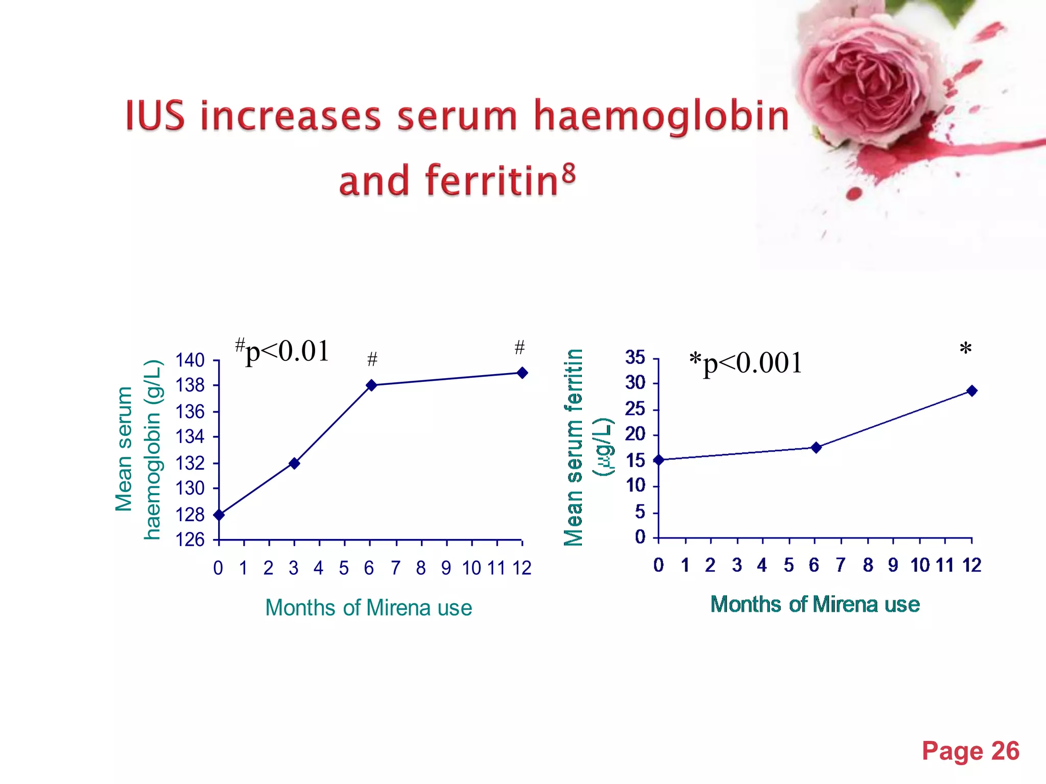 Abnormal uterine bleeding prof jamiyah hassan | PDF
