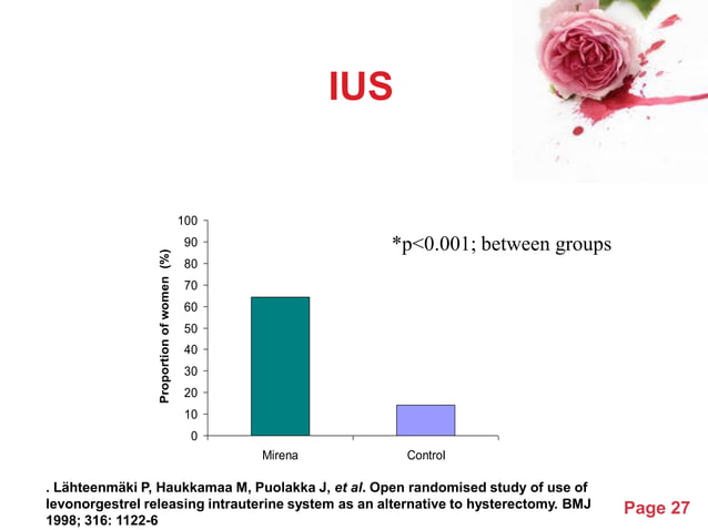 Abnormal uterine bleeding prof jamiyah hassan | PPT