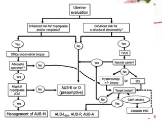 Abnormal uterine bleeding prof jamiyah hassan | PDF