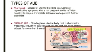 ABNORMAL UTERINE BLEEDING - PUBERTAL menorrhagia | PPT