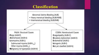 Abnormal uterine bleeding (aub) | PPT