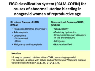Abnormal uterine bleeding (AUB) | PPTX