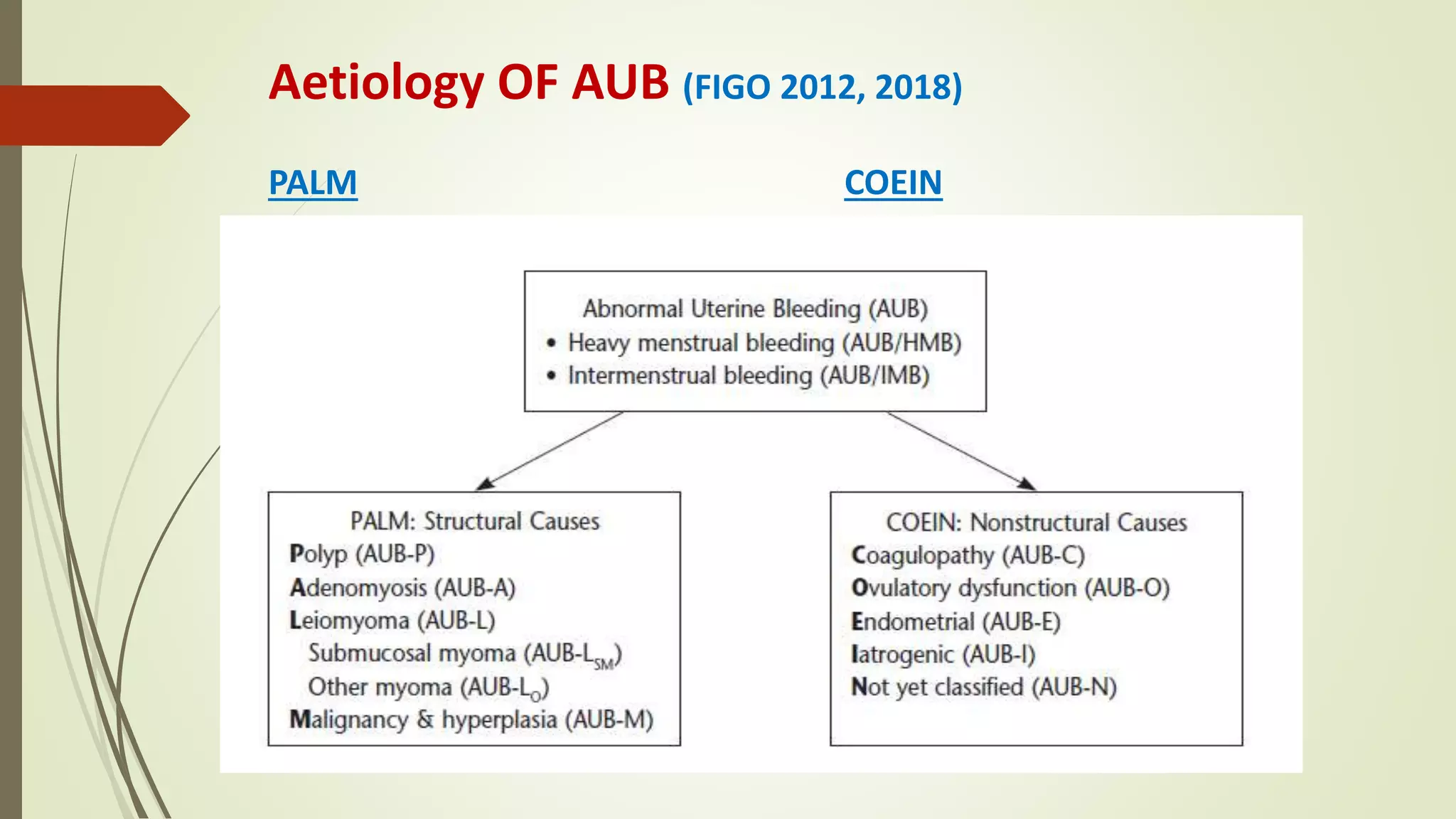 Abnormal Uterine Bleeding (AUB).pptx