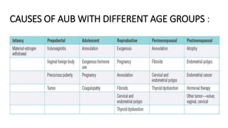 ABNORMAL UTERINE BLEEDING causes and explaination | PPTX