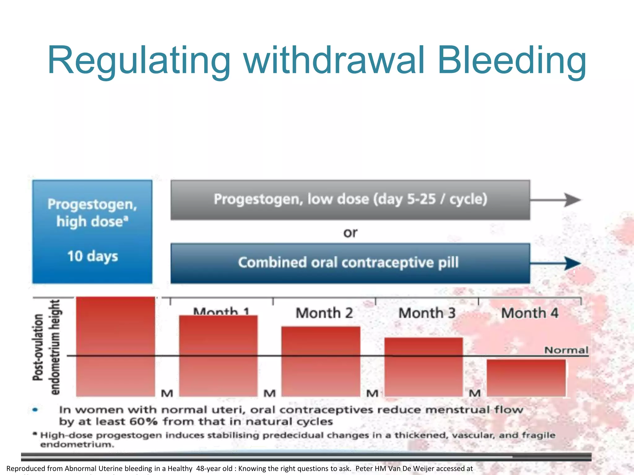 Abnormal uterine bleeding for abbot | PPTX