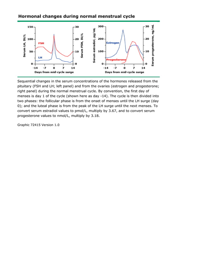 Abnormal uterine bleeding in adolescents differential diagnosis and ...