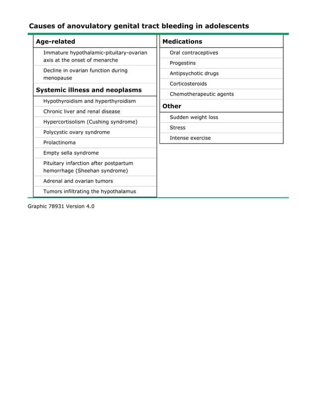 Abnormal uterine bleeding in adolescents differential diagnosis and ...
