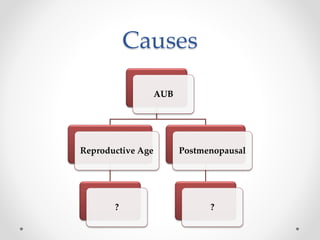 Abnormal Uterine Bleeding AUB | PPTX