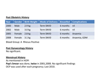 Abnormal Uterine Bleeding (AUB) | PPTX