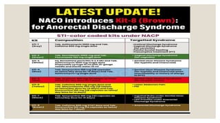 Abnormal vaginal discharge a clinical presentation about vaginal ...