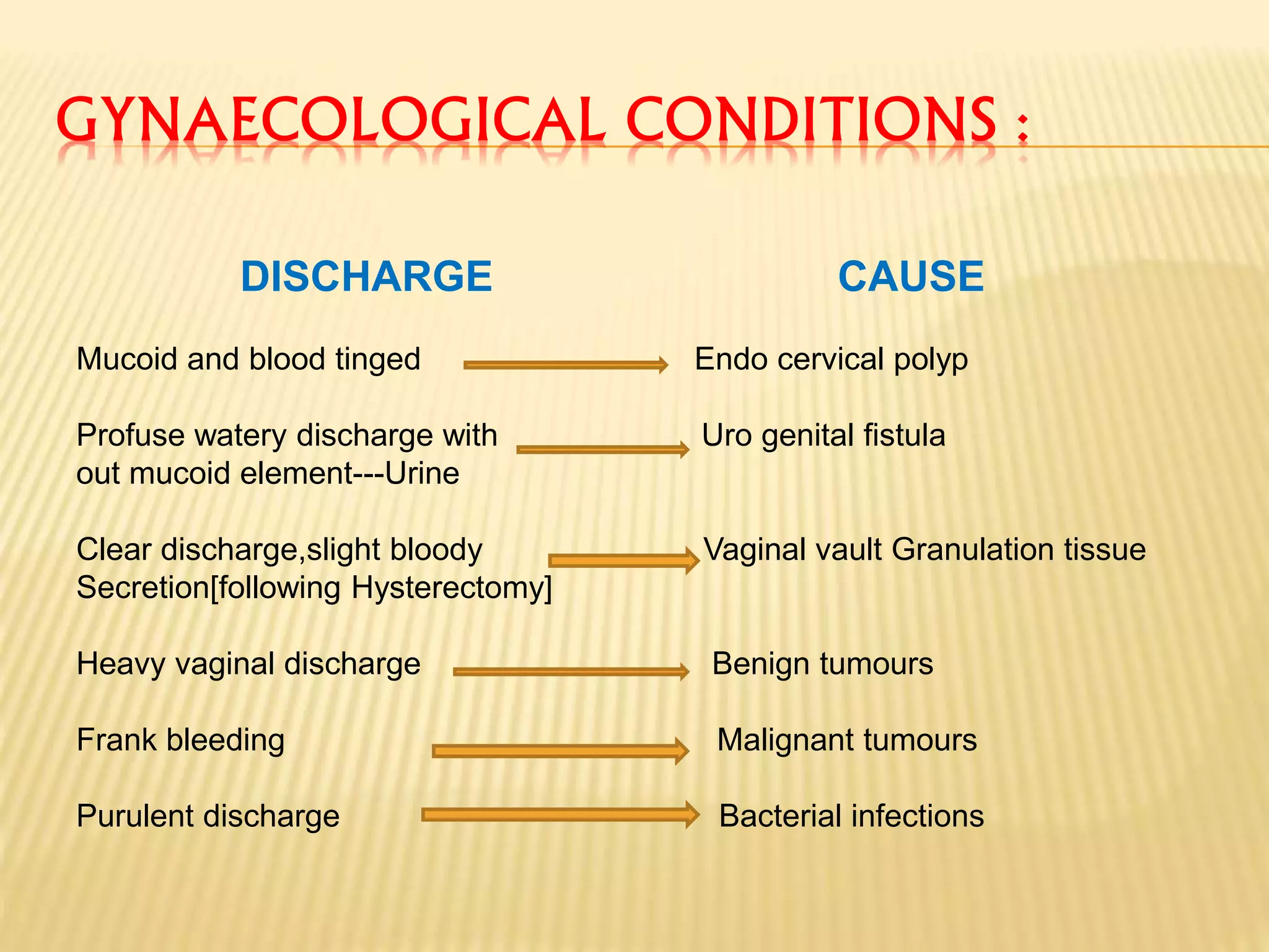 Abnormal vaginal discharge etiopathogenesis-physiological | PPTX