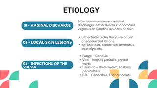 Abnormal Vaginal Discharge (OBG) by SSH.pdf