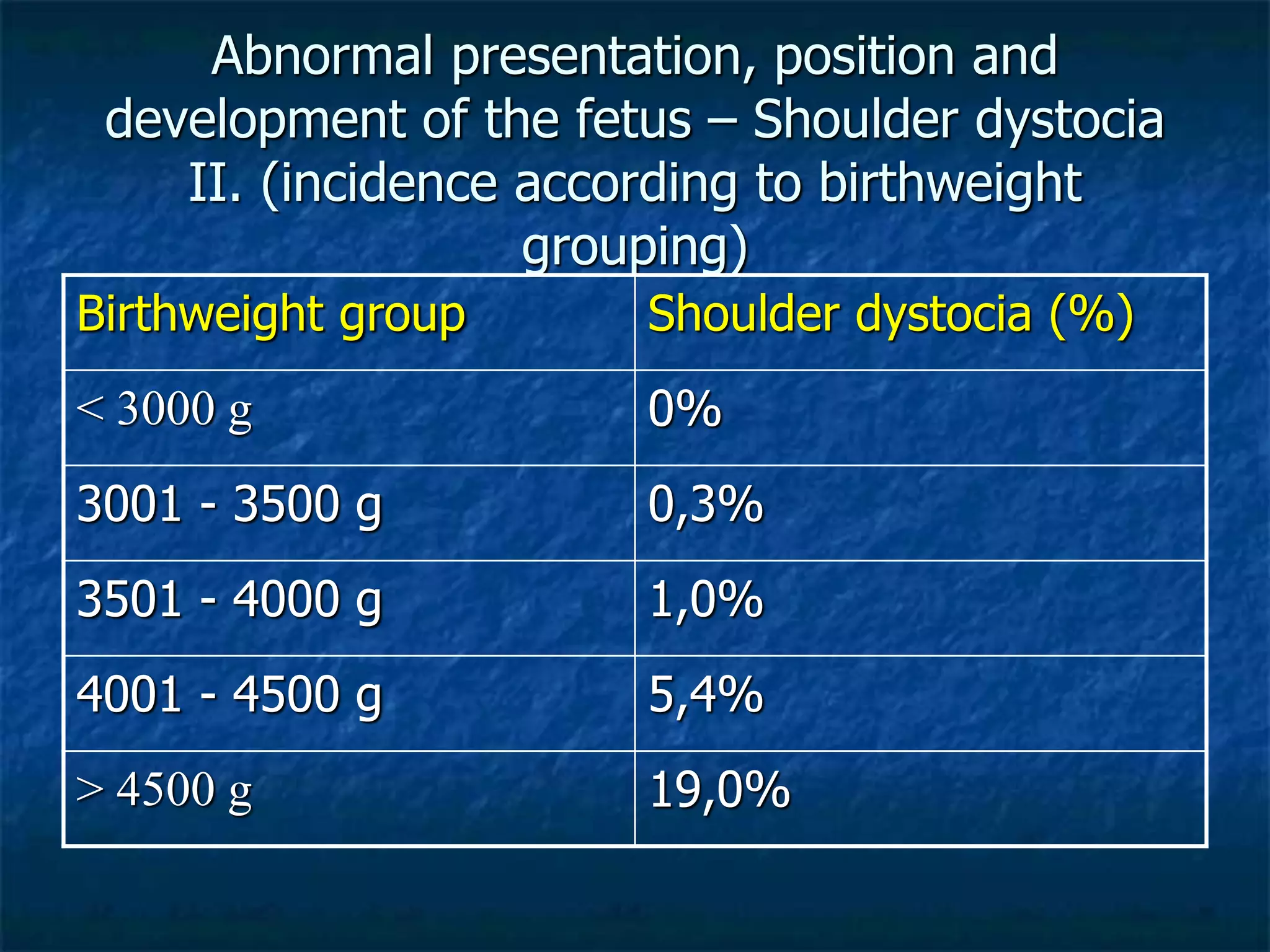 Abnormalities of labour and delivery | PDF