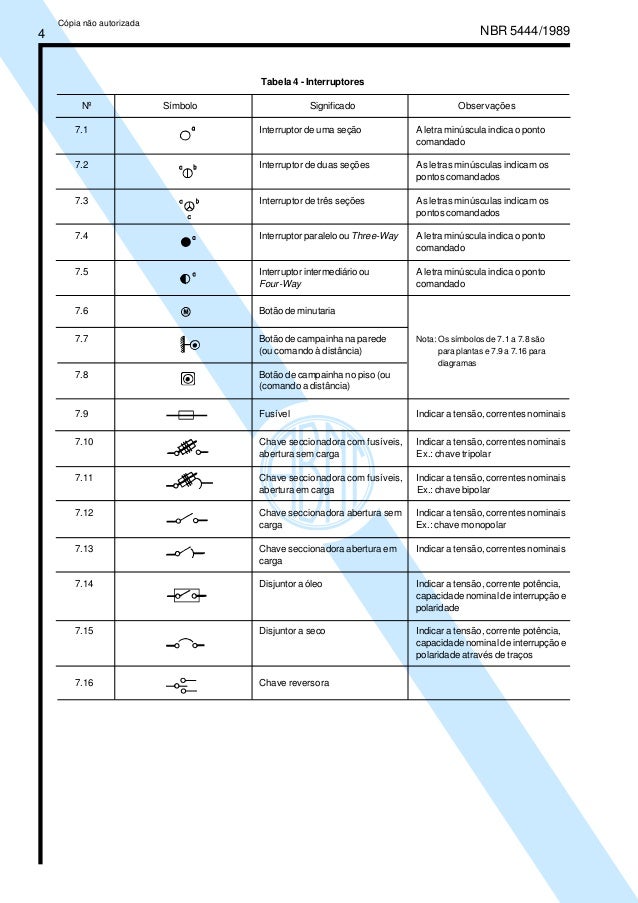 Abnt nbr 5444 sb 2 - simbolos graficos para instalacoes eletricas p…