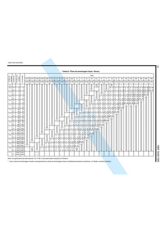 Abnt nbr 5426 planos de amostragem e procedimentos na inspeção por ...