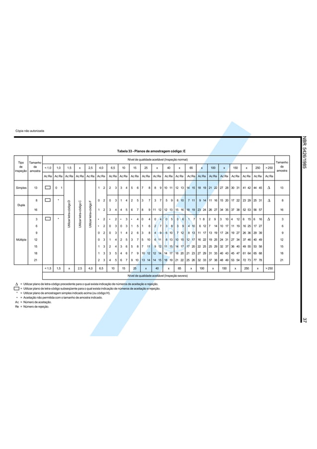 Abnt nbr 5426 planos de amostragem e procedimentos na inspeção por ...