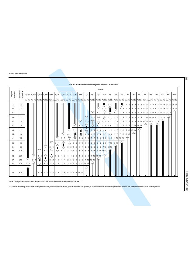 Abnt nbr 5426 planos de amostragem e procedimentos na inspeção por