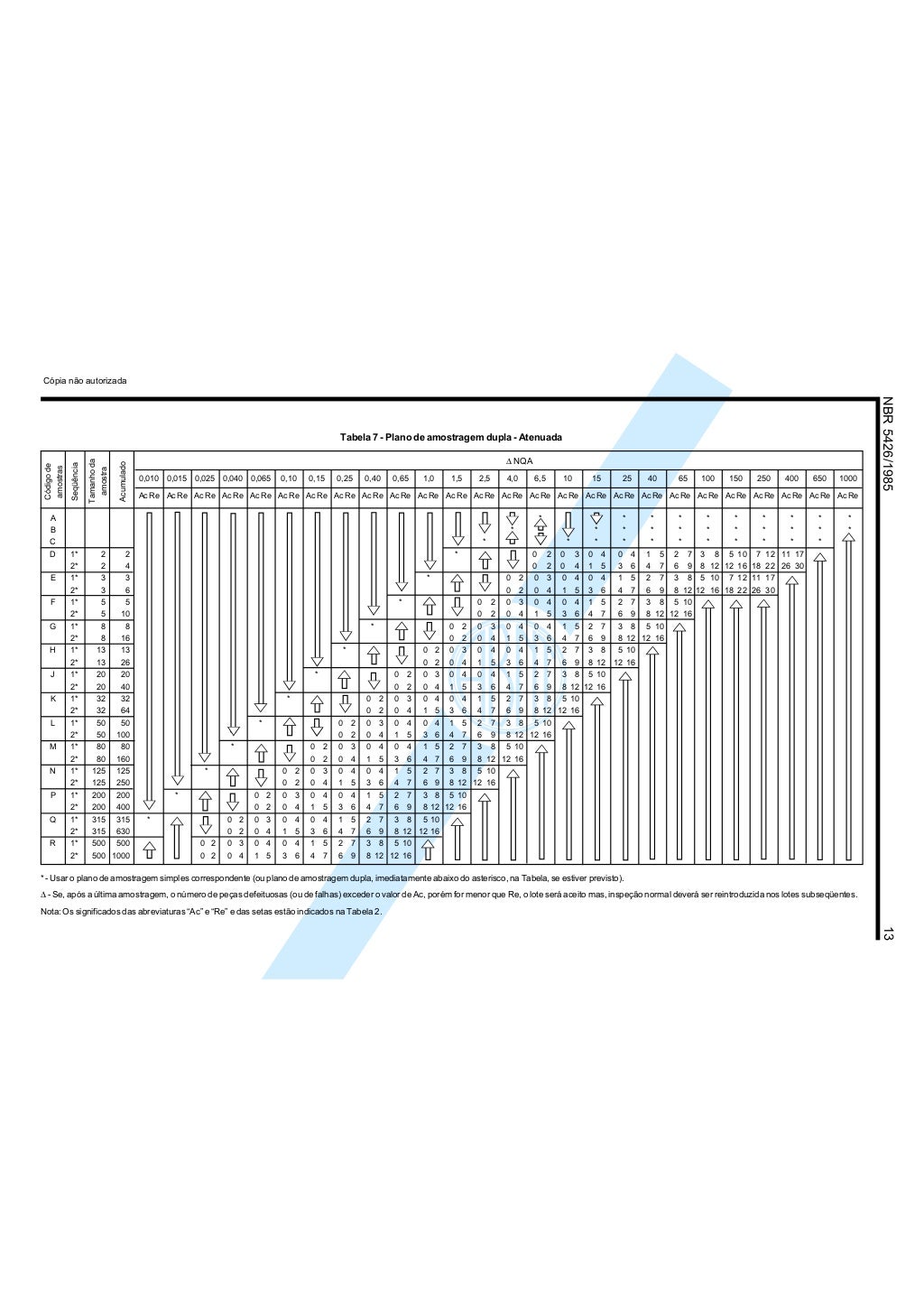 Abnt nbr 5426 planos de amostragem e procedimentos na inspeção por
