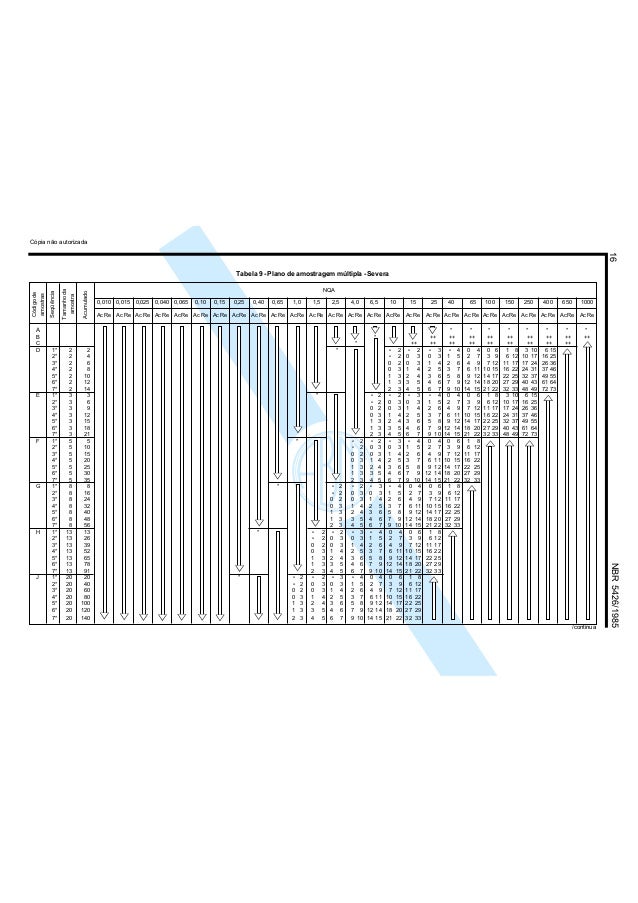Abnt nbr 5426 planos de amostragem e procedimentos na inspeção por