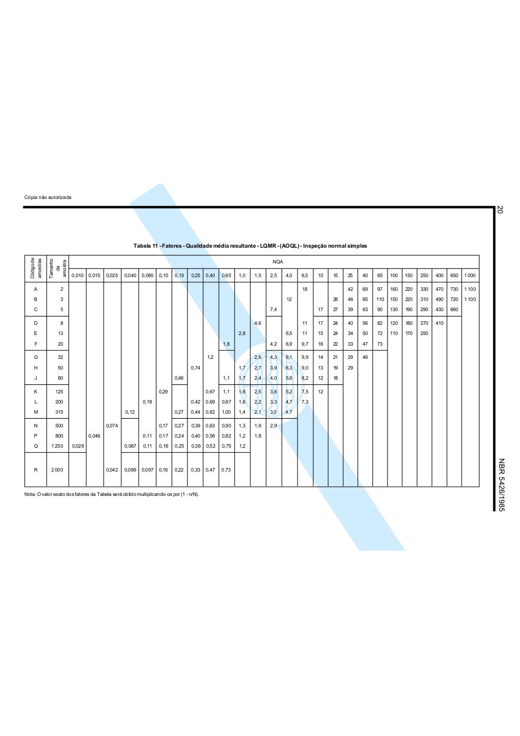 Abnt nbr 5426 planos de amostragem e procedimentos na inspeção por