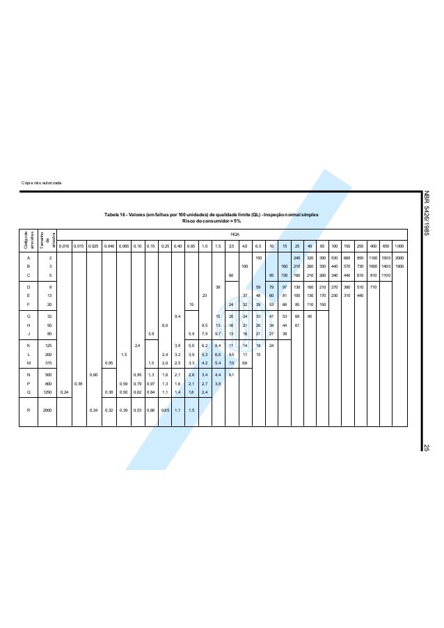 Abnt nbr 5426 planos de amostragem e procedimentos na inspeção por