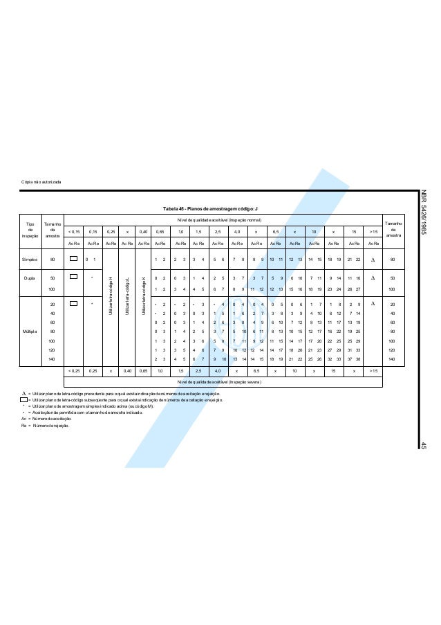Abnt nbr 5426 planos de amostragem e procedimentos na inspeção por