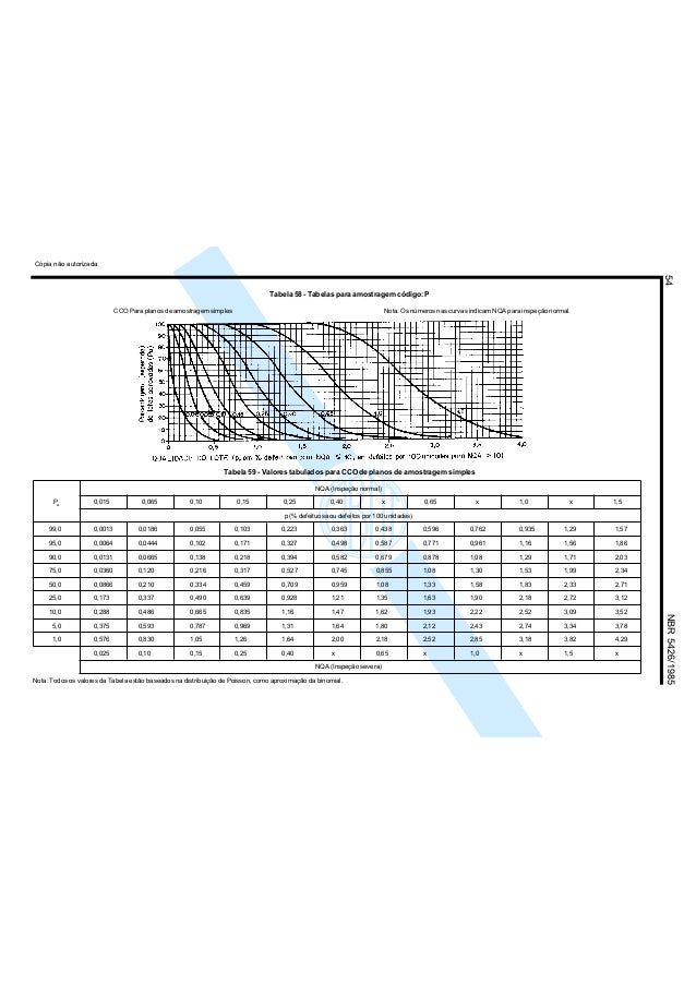 Abnt nbr 5426 planos de amostragem e procedimentos na inspeção por