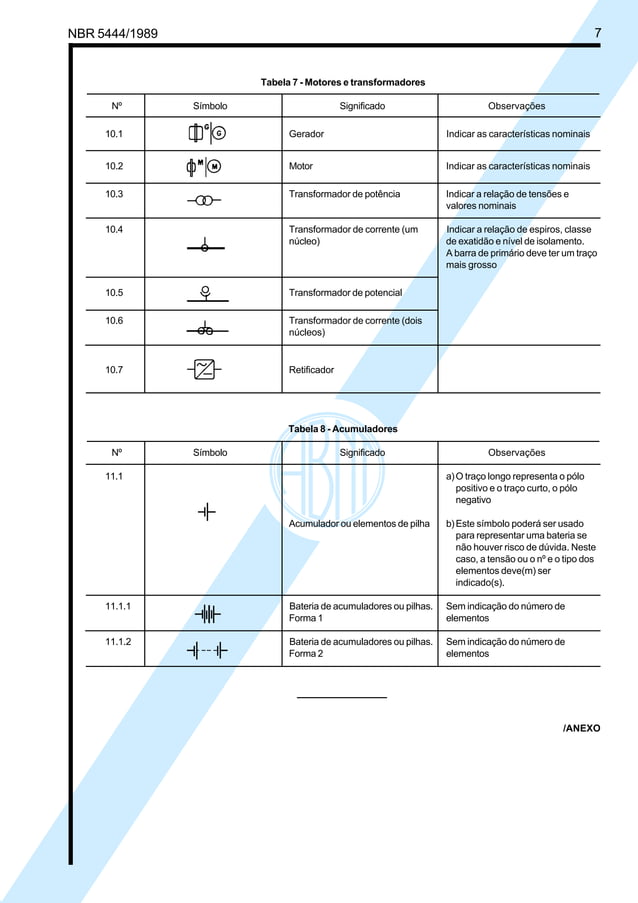 Abnt nbr5444 simbolos graficos para_instalacoes_prediais