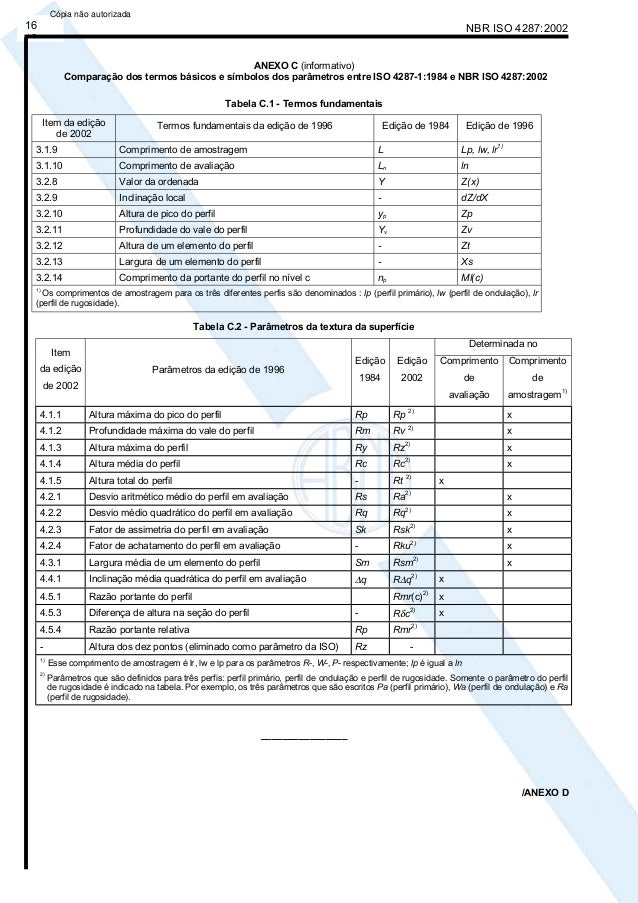 Abnt nbr iso 4287 rugosidade - método do perfil - termos, definiçõ…