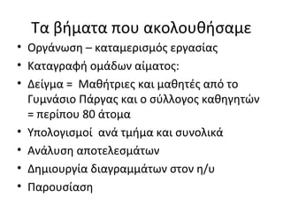 Καταγραφή ποσοστών των ομάδων αίματος | PPT