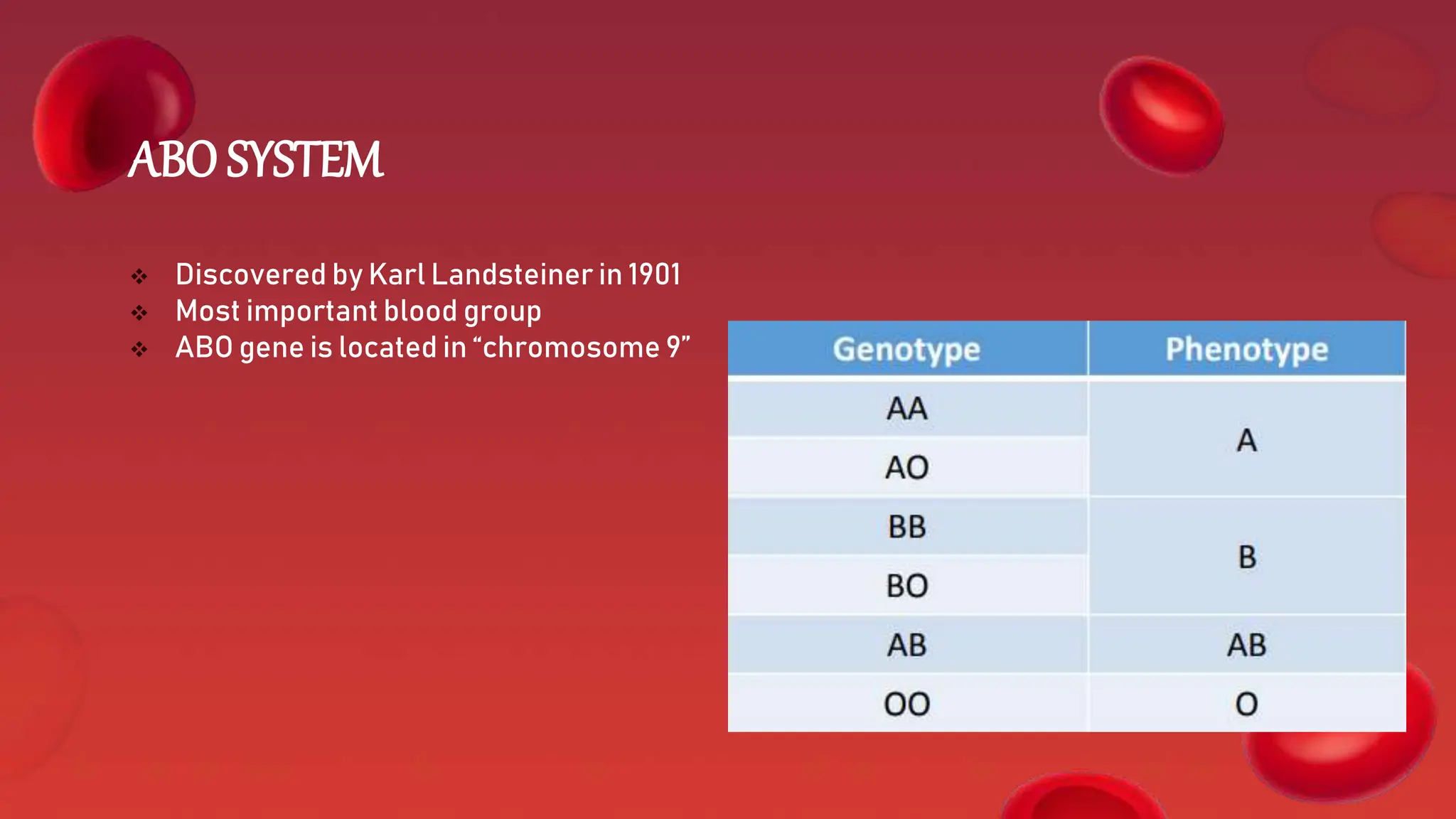 MAJOR BLOOD GROUP : ABO SYSTEM (ISBT001) | PPTX