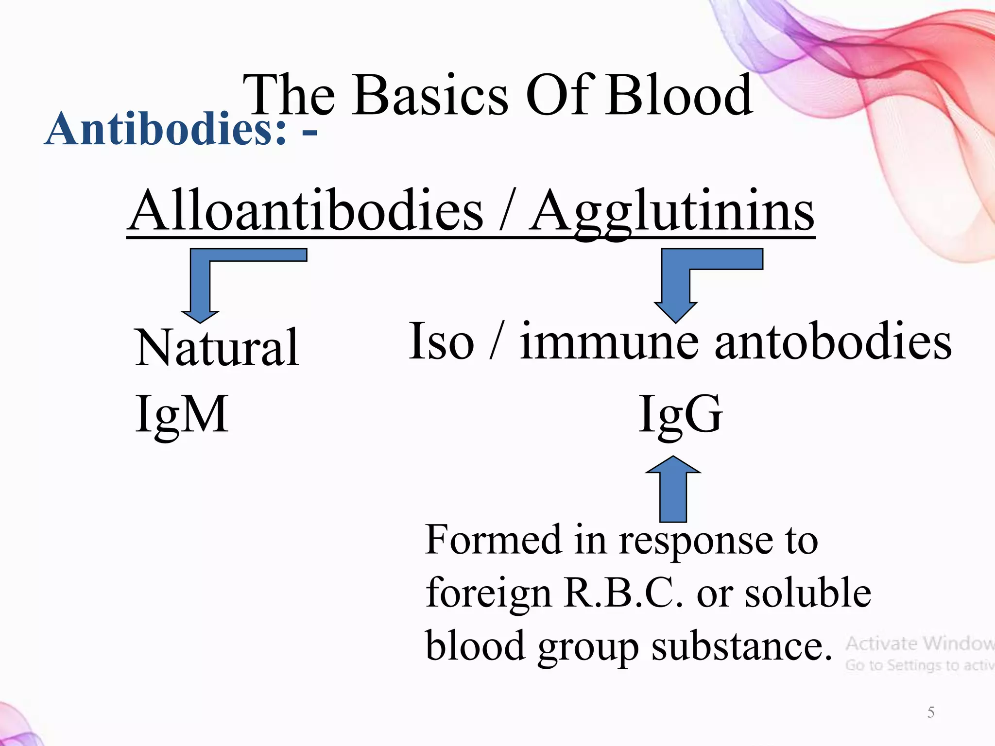 ABO-Rh Isoimmunisation in that The Basics of Blood, antibody can Be ...
