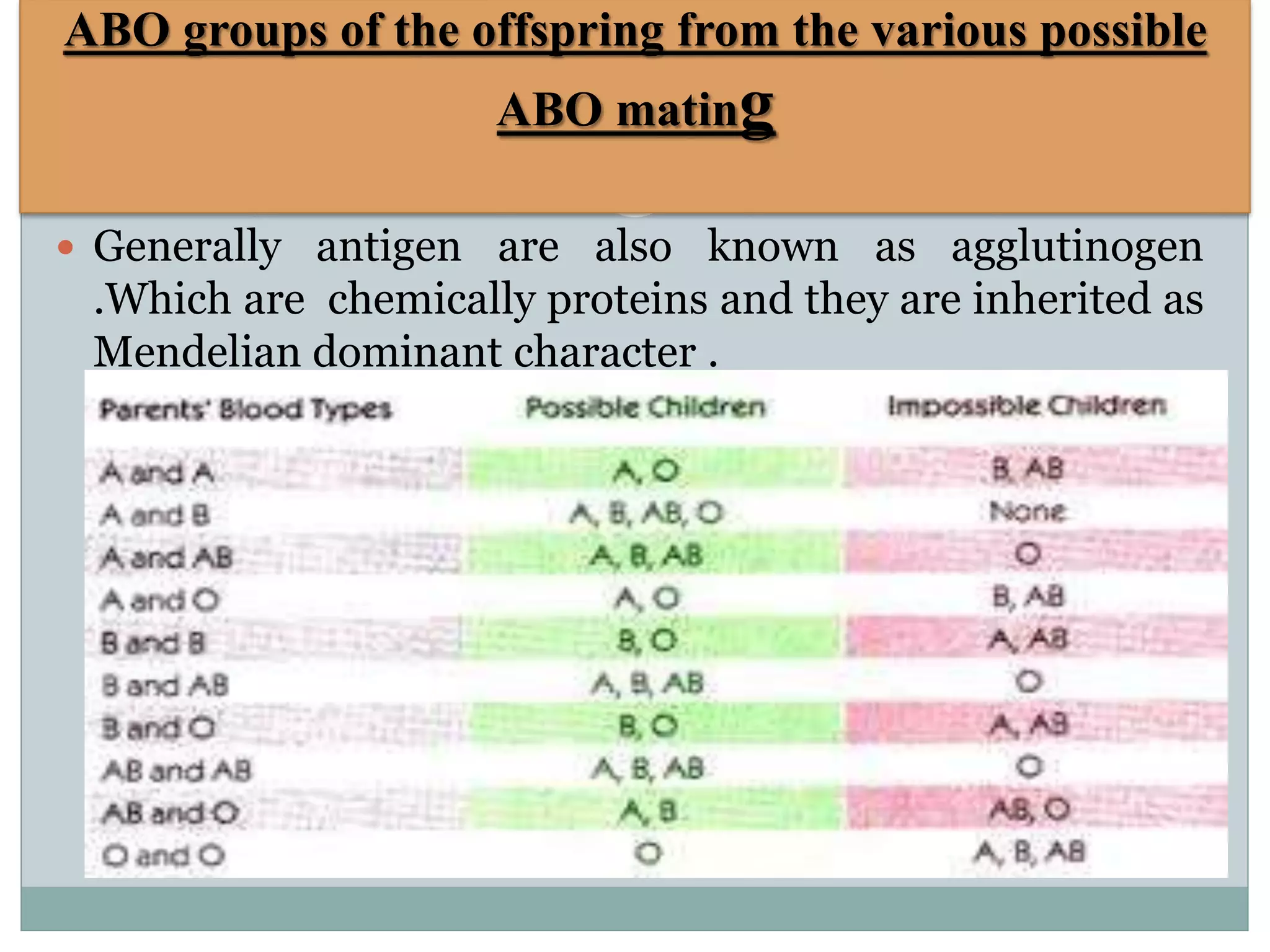 ABO Blood group.pptx