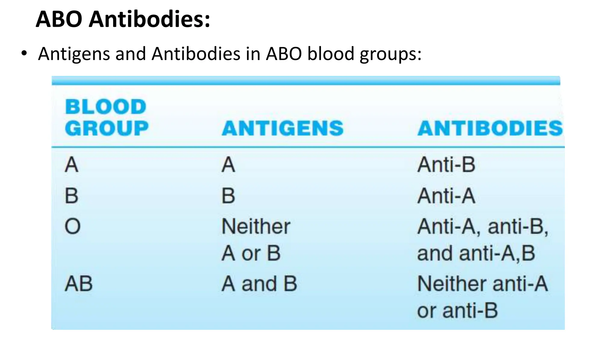 ABO BLOOD GROUP ANTIBODIES ANF Rh ANTIGENS.pptx