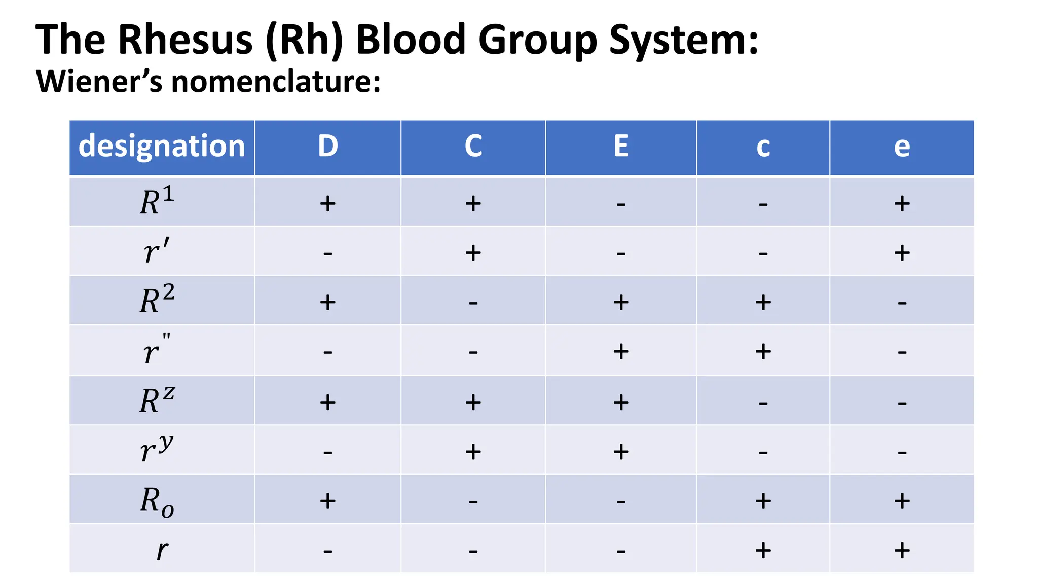 ABO BLOOD GROUP ANTIBODIES ANF Rh ANTIGENS.pptx