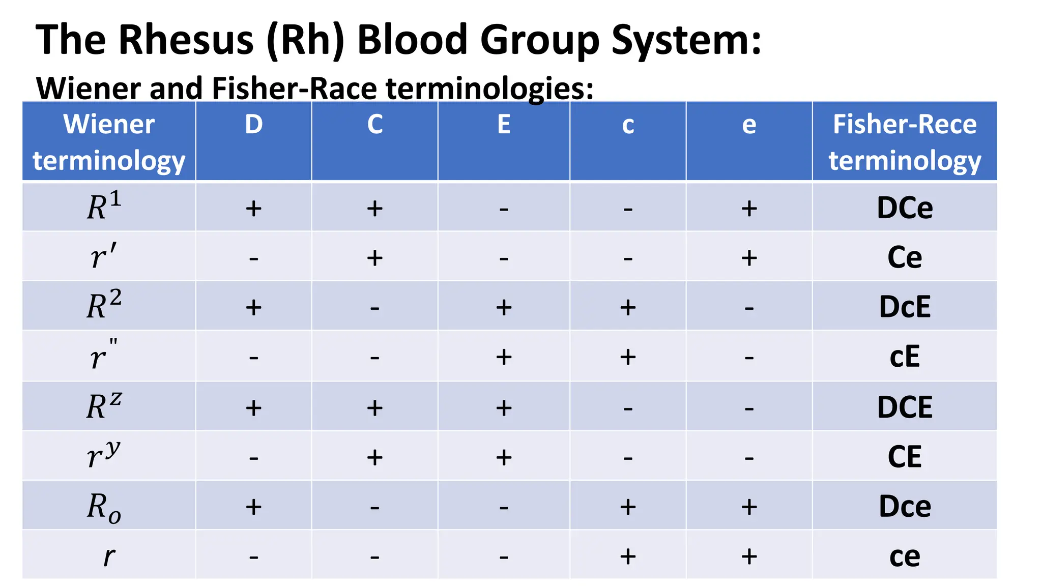 ABO BLOOD GROUP ANTIBODIES ANF Rh ANTIGENS.pptx