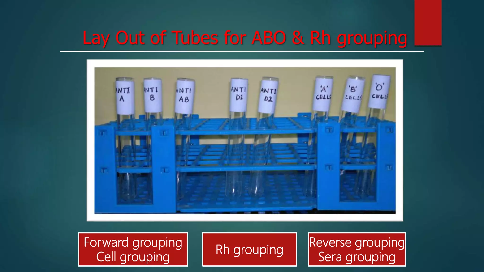Abo blood grouping | PPTX