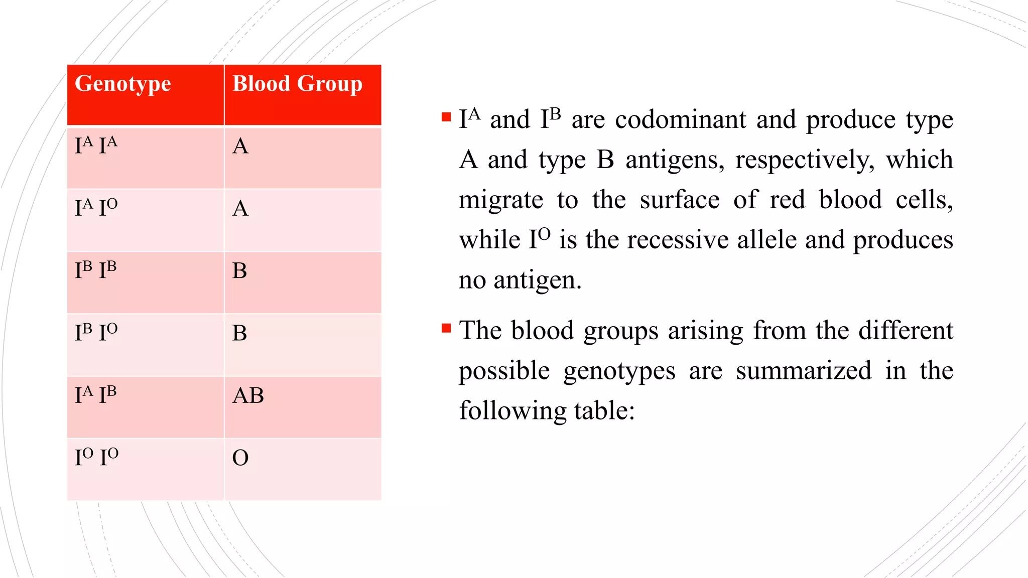 ABO Blood Grouping | PPT